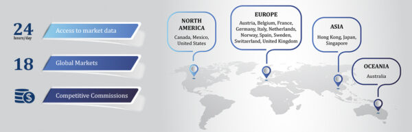 Global Markets | Daman Securities