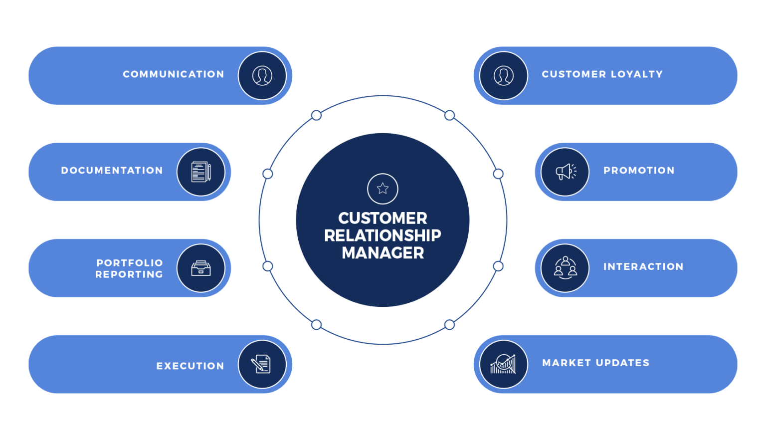 Dedicated Relationship Manager | Daman Securities