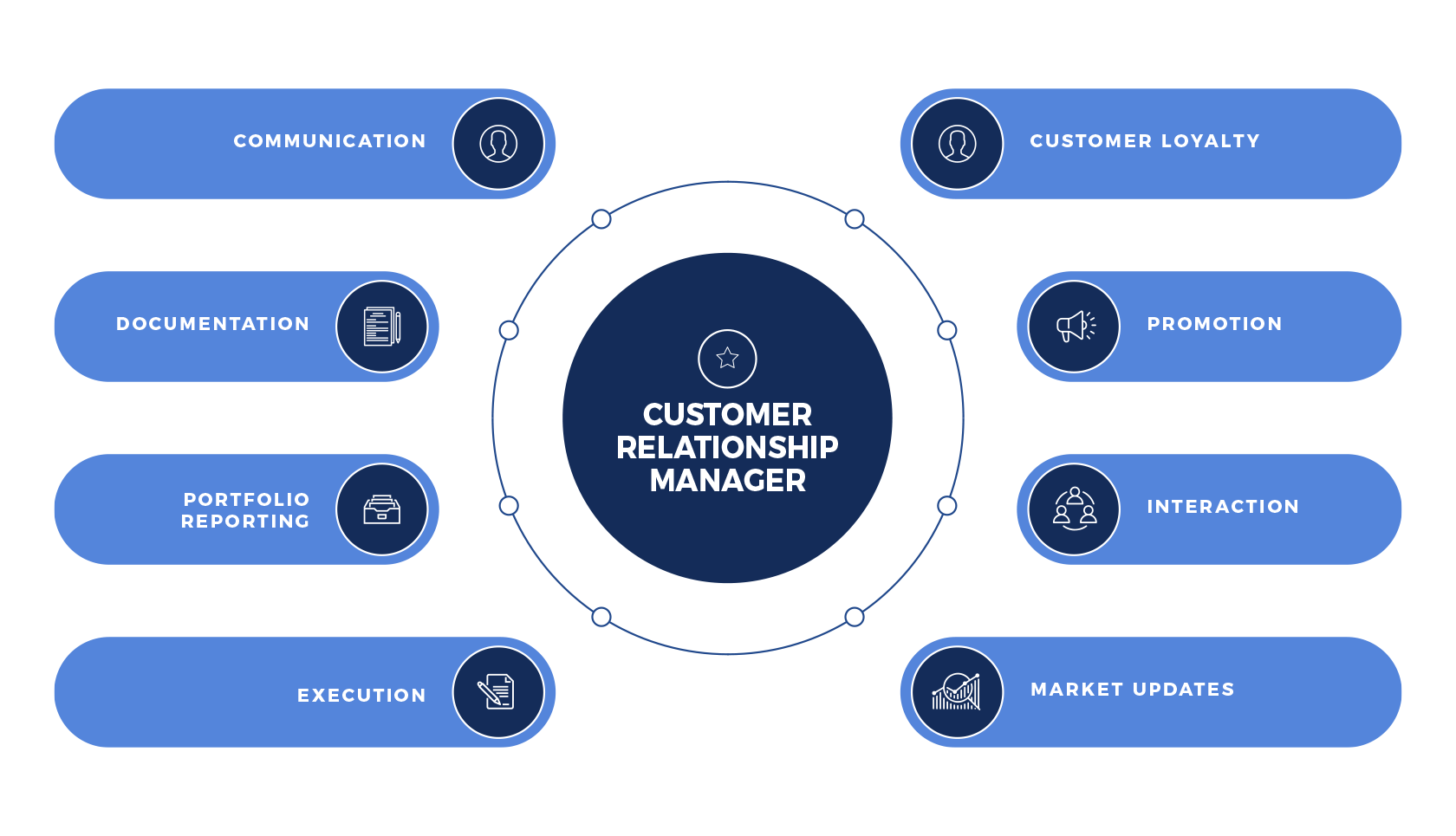 Dedicated Relationship Manager | Daman Securities